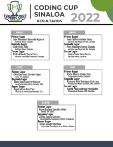 Resultados – Coding Cup Sinaloa