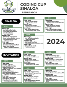 Resultados – Coding Cup Sinaloa